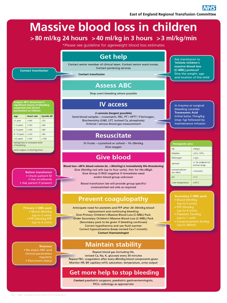 Rtc-Eeng 2014 10 N Massive Blood Loss | PDF | Blood | Tissue (Biology)