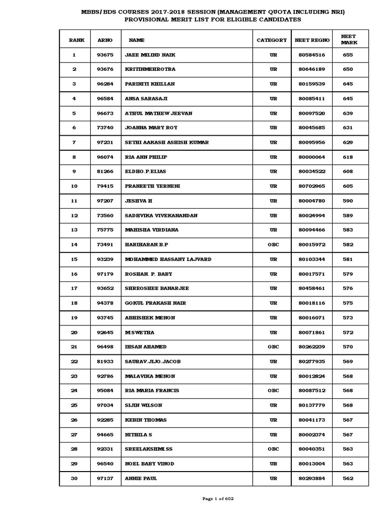 Tamil Nadu - Management Quota | PDF | Career And Technical Education ...