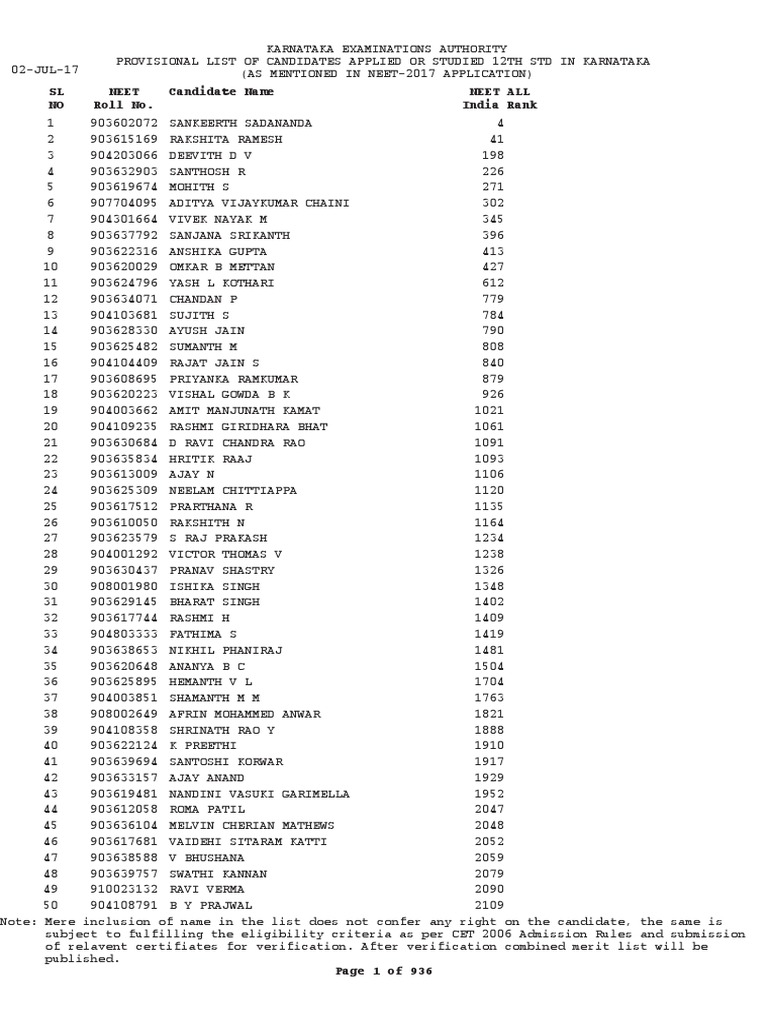 Karnataka Neet 2017 State Merit List | PDF | Leisure
