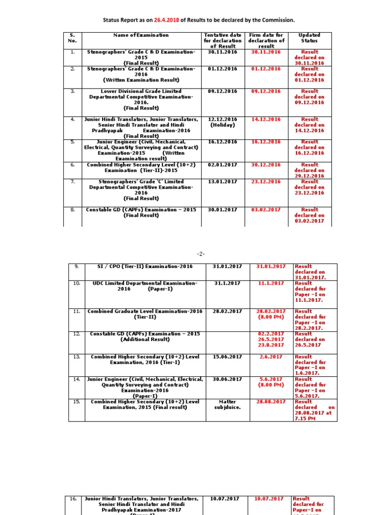 SSC Status Report | Download Free PDF | Business