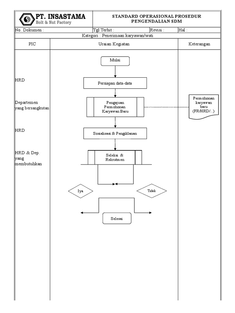 Sop Pengendalian SDM | PDF
