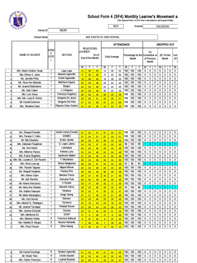 School Form 4 (SF4) Monthly Learner's Movement and Attendance | PDF ...