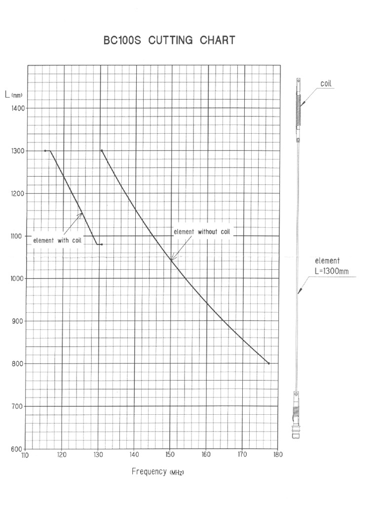 Bc100s Cutting Diagram | PDF