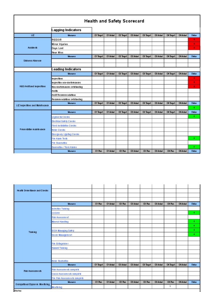 EHS Metric Scorecard | PDF | Risk Assessment | Occupational Safety And ...