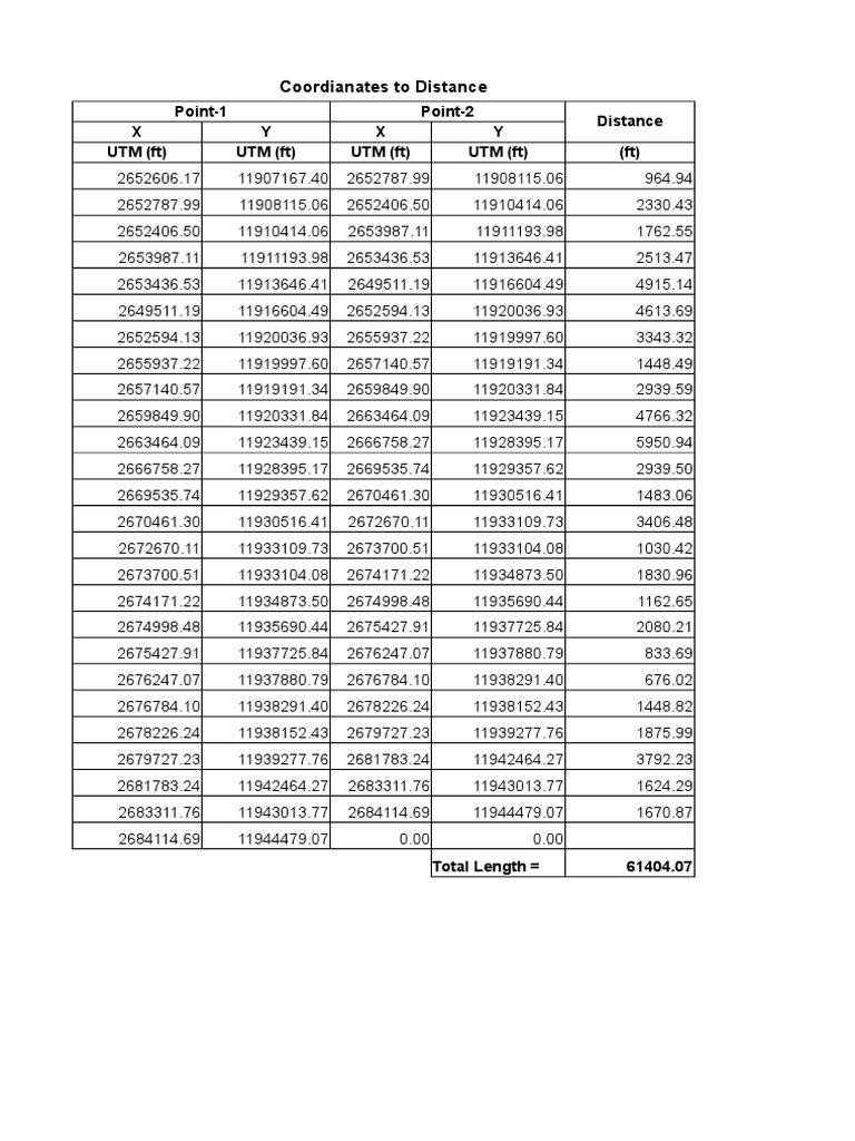 UTM Coordinates and Distances Analysis | PDF | Geometry | Space