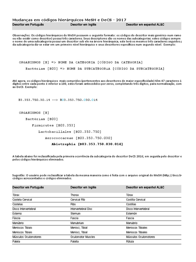 Mnchg2017 DeCS MeSH | PDF | Retrovírus | Especialidades médicas