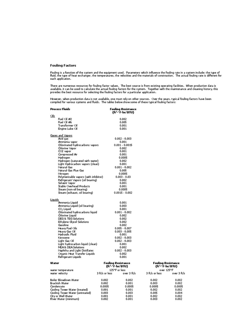 Fouling Factor | PDF | Petroleum | Liquids