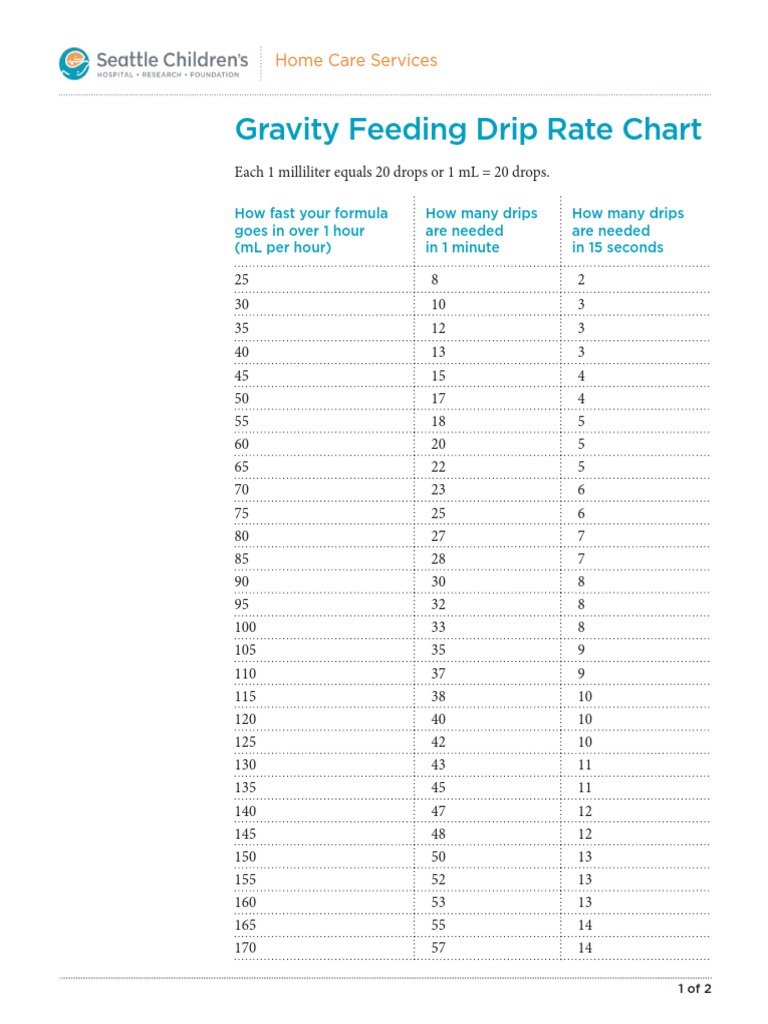 Gravity Feeding Drip Rate Chart: Home Care Services | PDF | Home Care ...