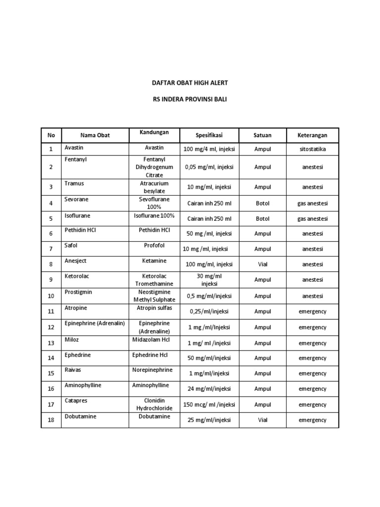 Daftar Obat High Alert Rumah Sakit | PDF