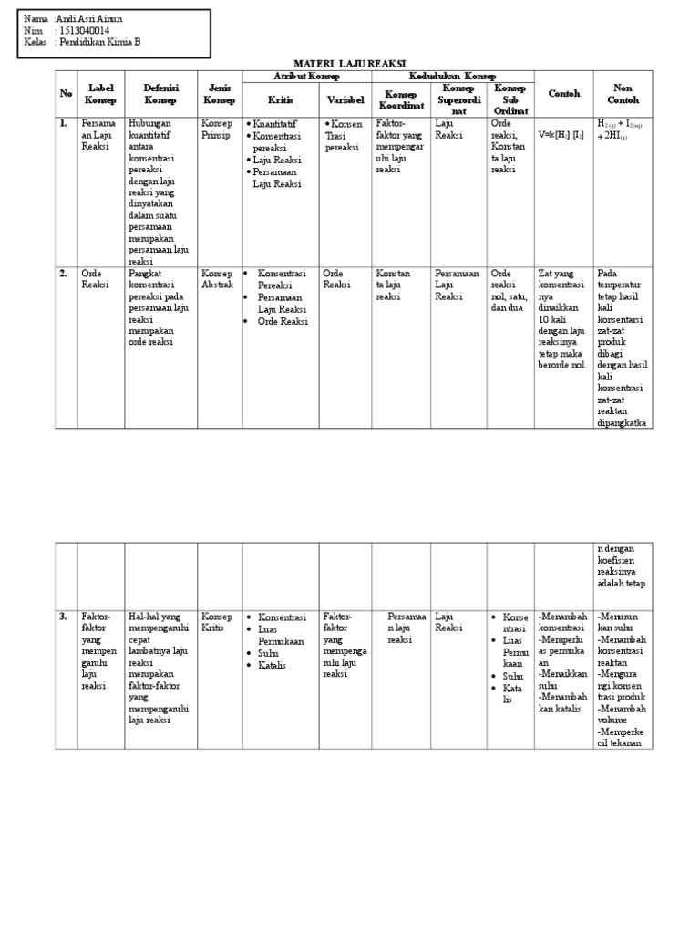 Analisis Konsep Laju RX | PDF