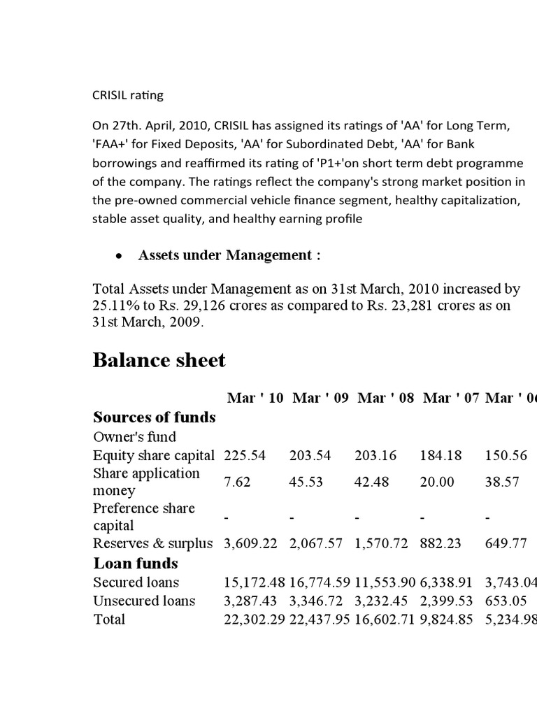 CRISIL Ratings Report: Analysis of CRISIL's Ratings and Assets Under ...