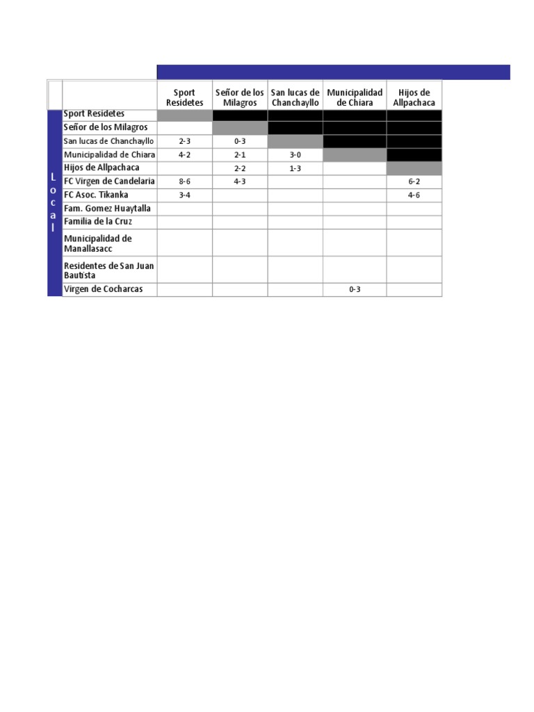 Planilla de Excel para Tabla de Posiciones | PDF