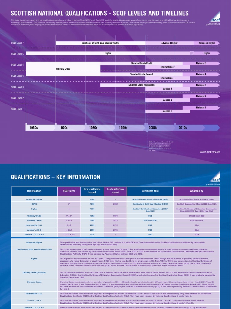 Outcomes and Objectives | PDF | Scotland | Qualifications