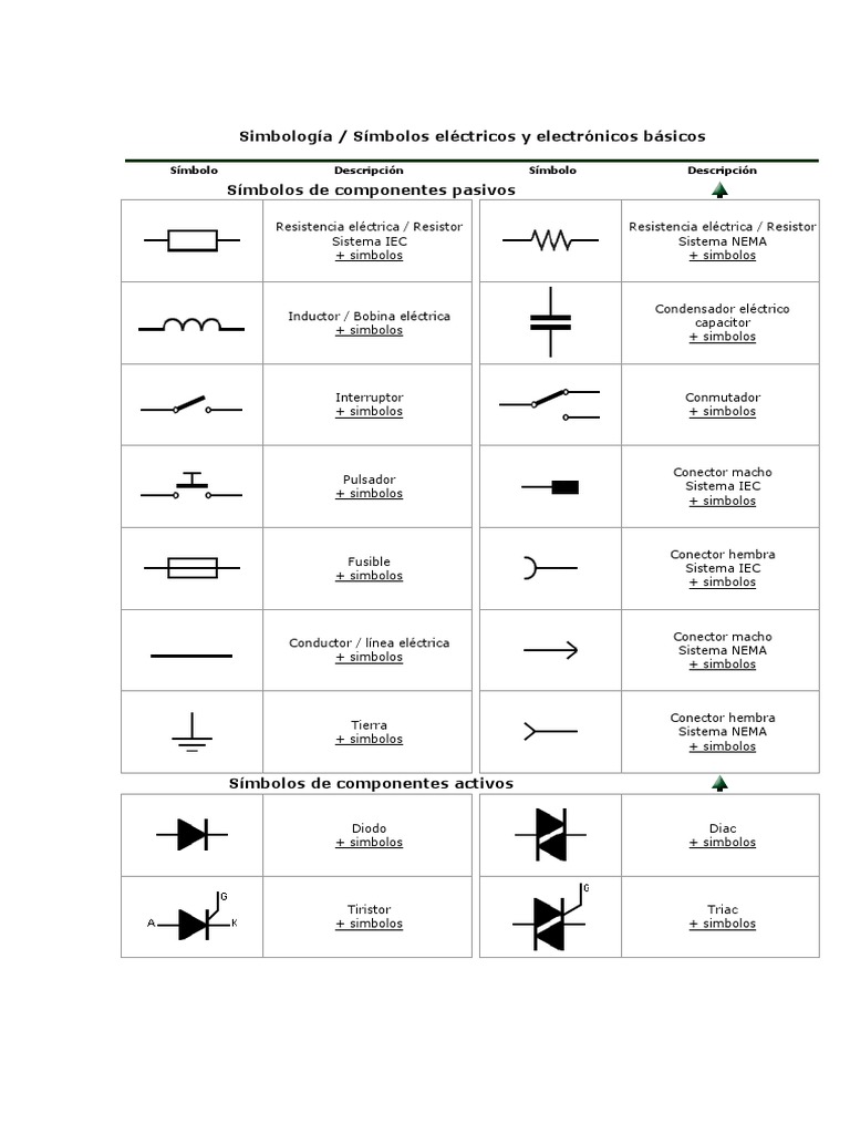 Símbolos eléctricos y electrónicos básicos | Transistor | Motor eléctrico