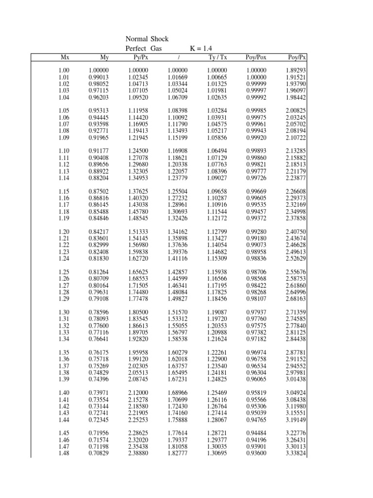 SHOCK Wave Tables | Download Free PDF | Scientific Phenomena | Change