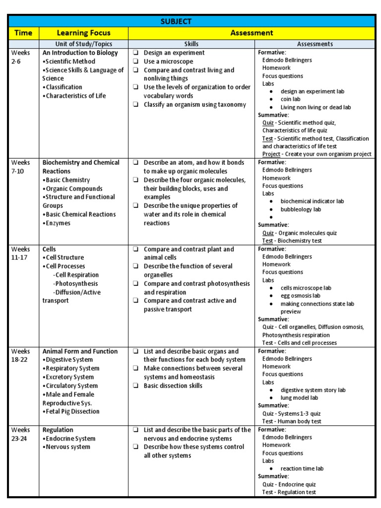 Living Environment Prep 15 To 1 Curriculum | PDF | Evolution | Life