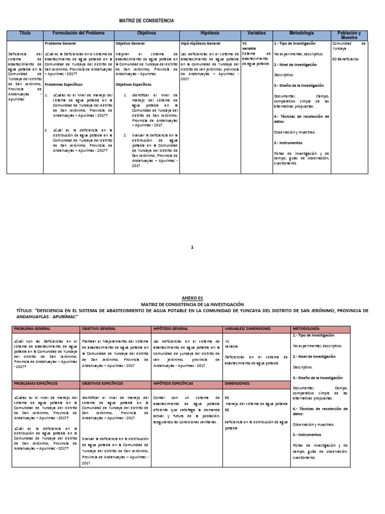 Matriz de Consistencia | Agua | Agua potable