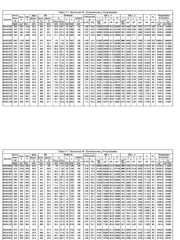 Catálogo de Perfiles de Hierro W | PDF