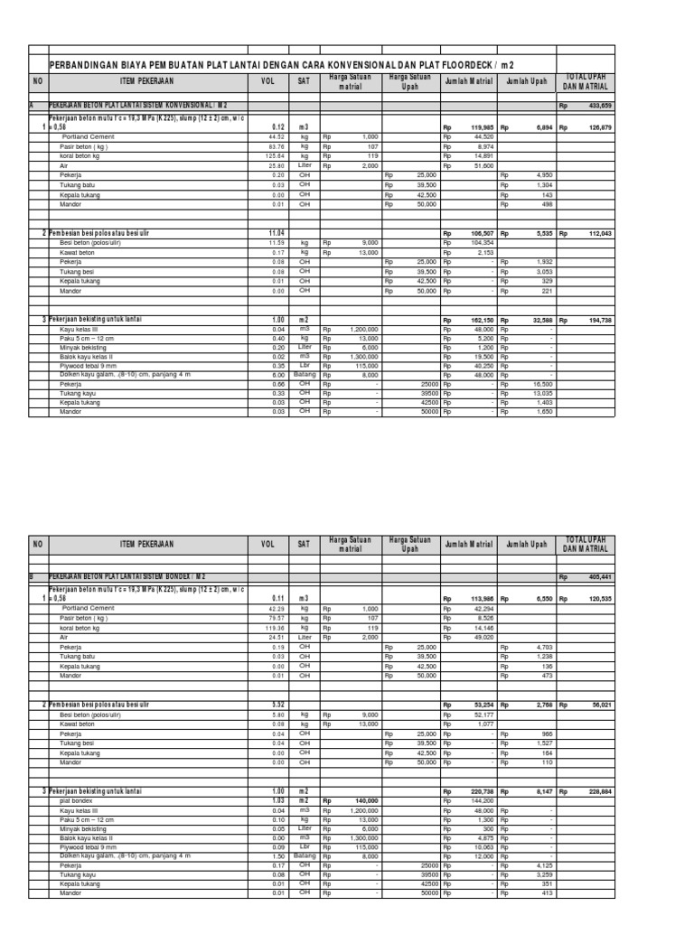 Analisa Harga Satuan Bondex Dan Multi Revisi