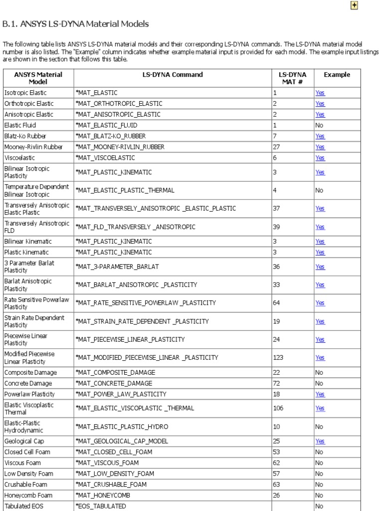 Ansys Ls-Dyna Material Models | PDF | Elasticity (Physics) | Mechanical ...