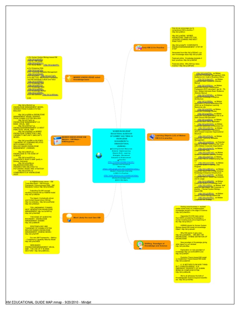 Knowledge Management Educational Guide Map | PDF | Knowledge Management ...