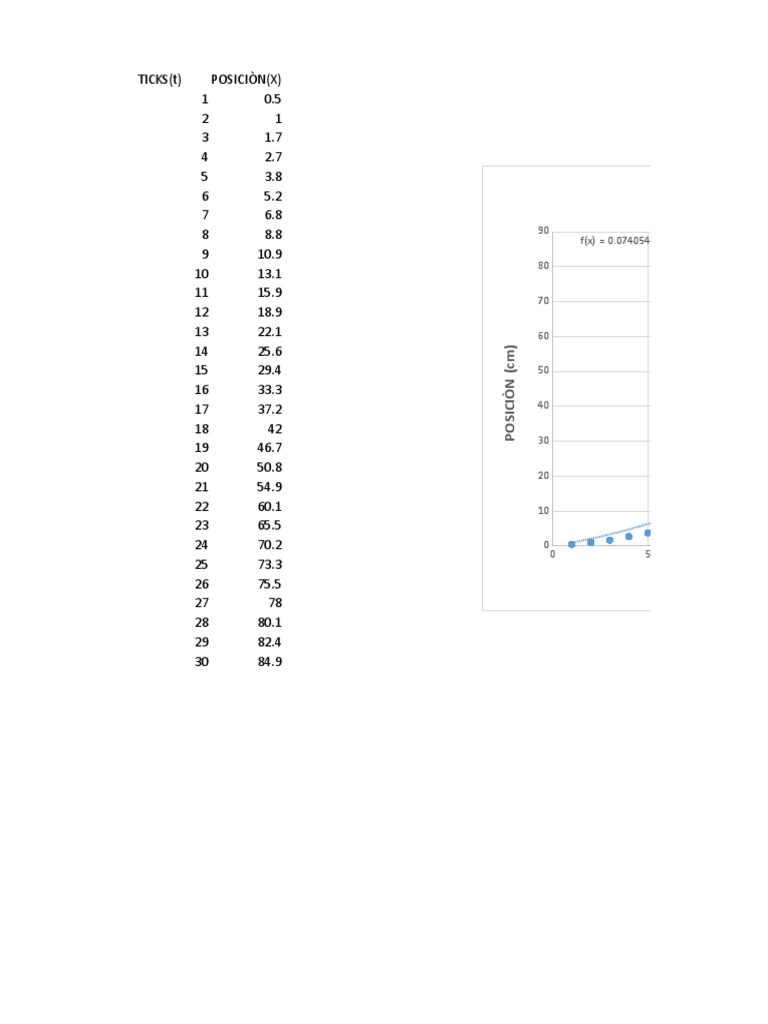 Grafico (Posicion Vs Ticks) | PDF