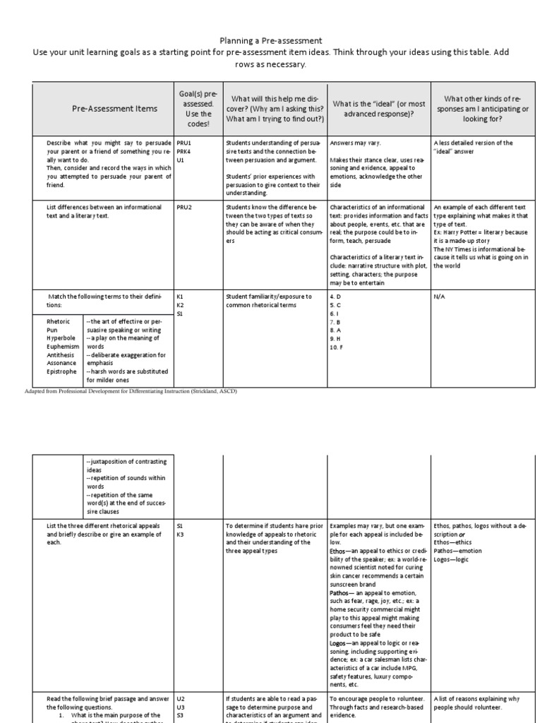 Pre-Assessment Template 2 | PDF | Persuasion | Rhetoric