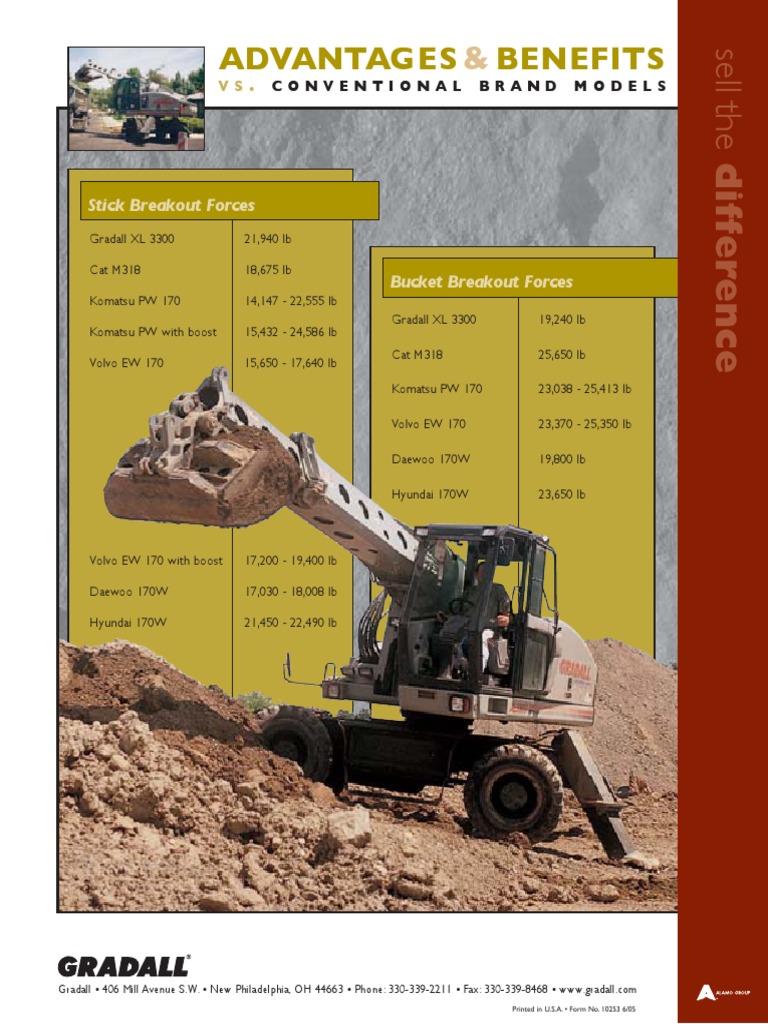 Breakout Forces Vs Conv | PDF