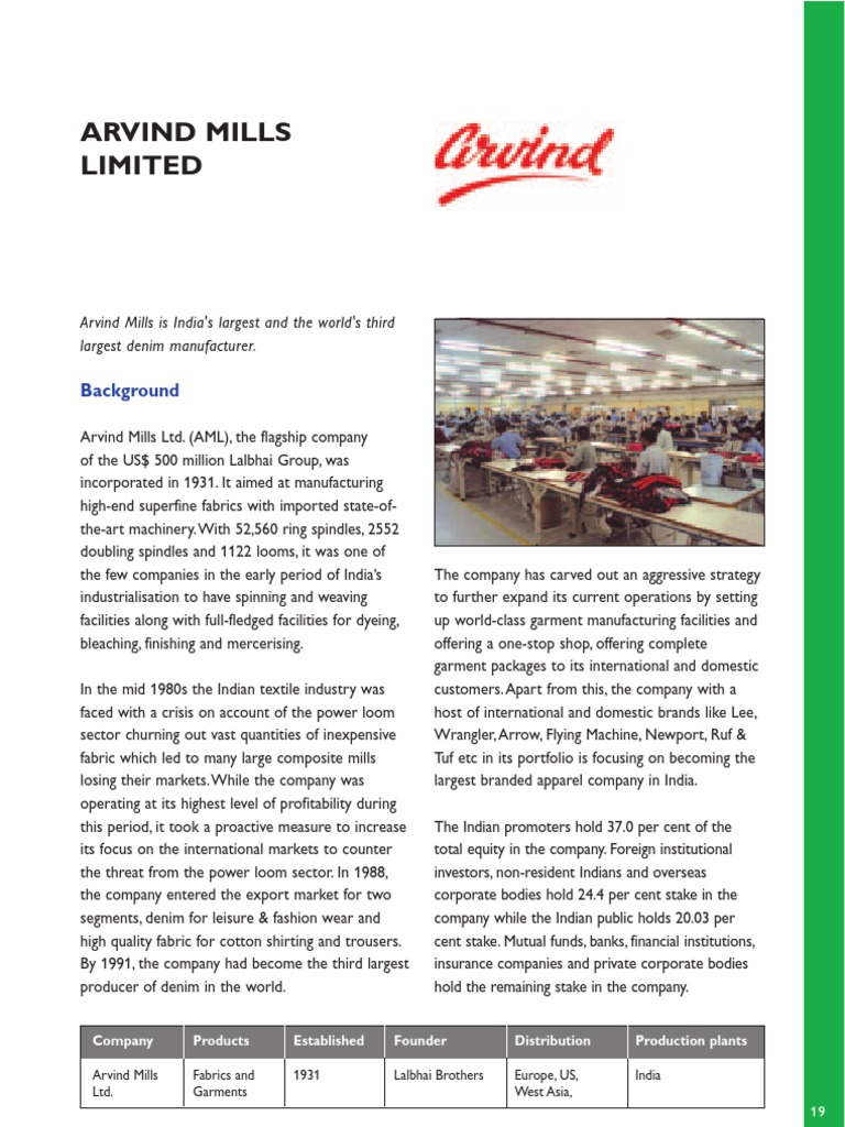 Arvind Mills Limited | PDF | Cotton | Clothing
