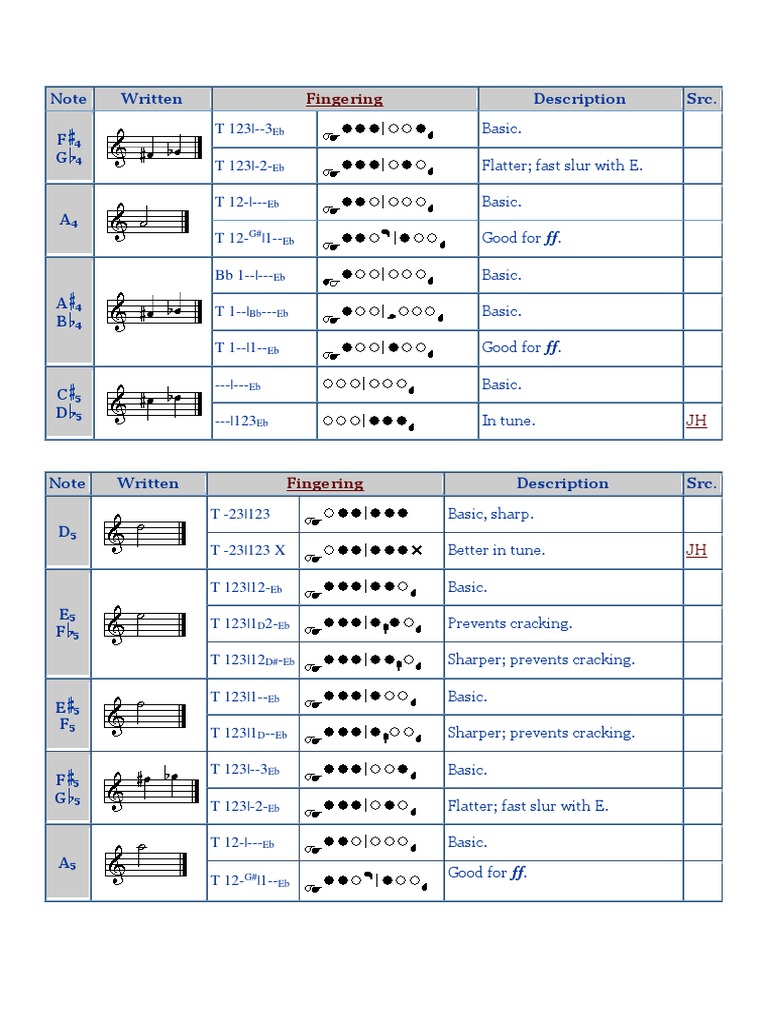 Piccolo Posiciones | Download Free PDF | Chess | Chess Theory