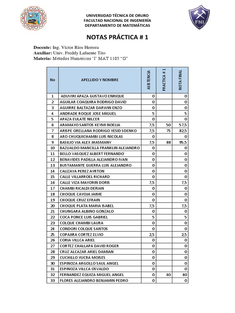 Notas Practica 1 | PDF