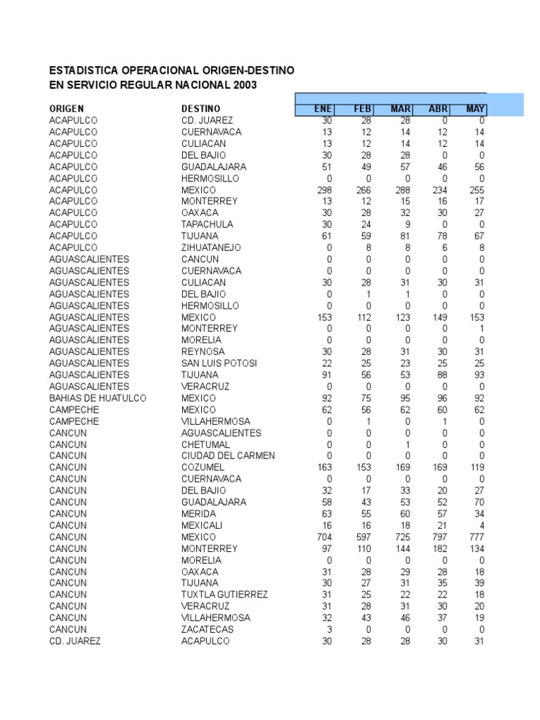 Sase 03 Sdsdss | PDF | Ciudad juárez | México