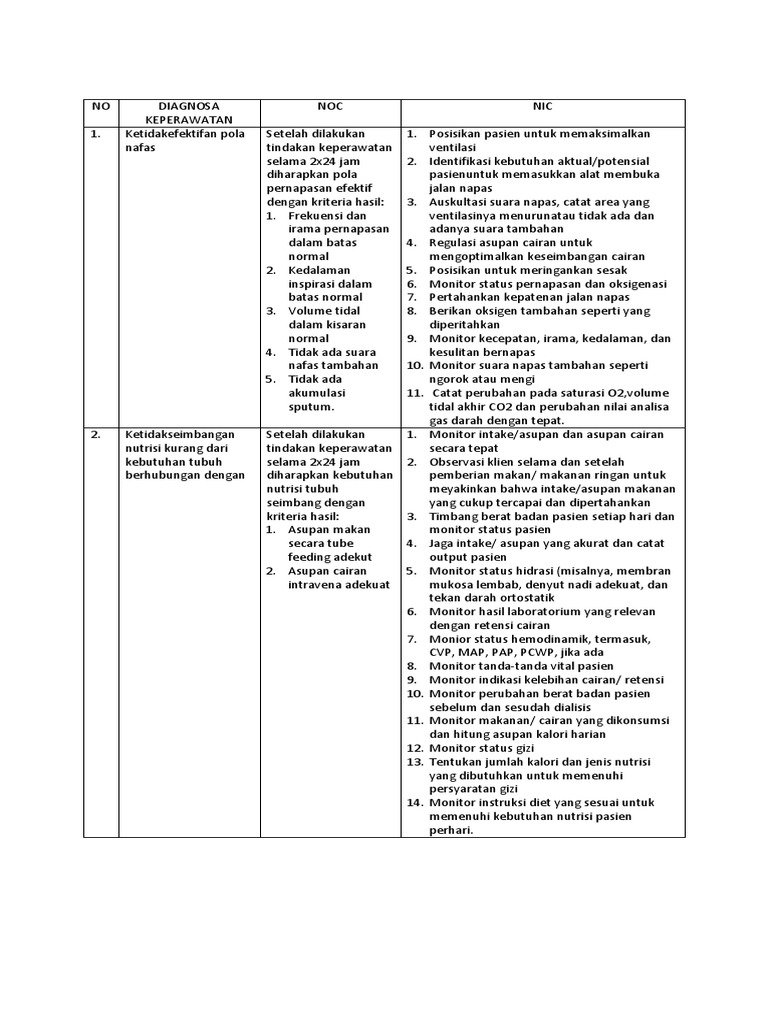 Intervensi Pola Nafas Dan Nutrisi Nanda Nic Noc | PDF | Kesehatan Holistik | Sains & Matematika