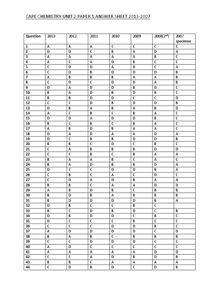 Cape Chemistry Unit 2 p1 Answer Sheet | PDF