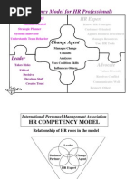 Competency Model (Spencer & Spencer) | Competence (Human Resources ...