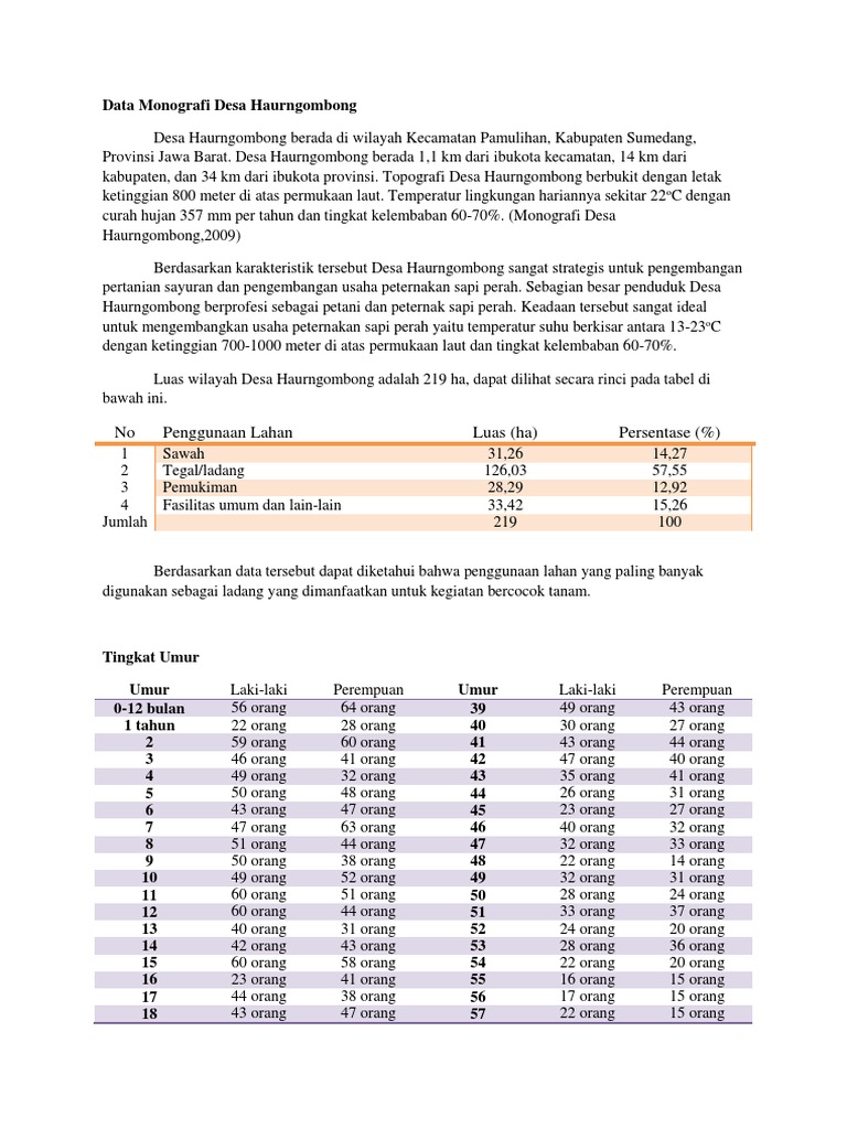 Monografi Desa Haurngombong 2023 | PDF