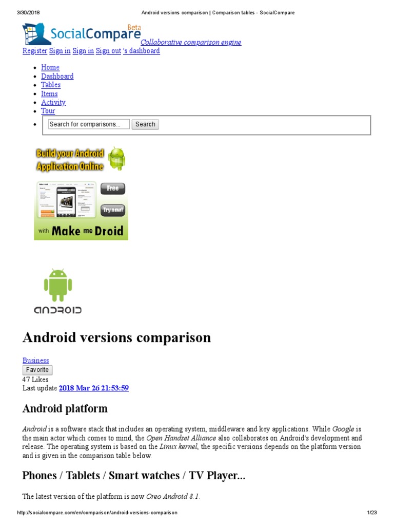 Android Versions Comparison - Comparison Tables - SocialCompare | PDF | Android (Operating ...