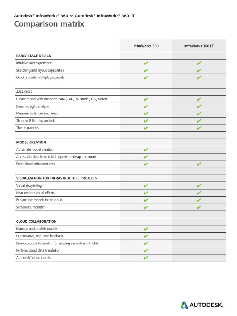 Infraworks 360 Vs Infraworks 360 LT 2016 Product Comparison Matrix ...