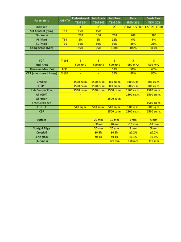 Blue Book Specs | PDF | Specification (Technical Standard) | Structural ...