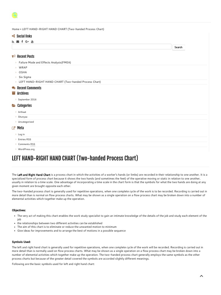 Left Hand-right Hand Chart Two-handed Process Chart - Toh Problem Kya ...