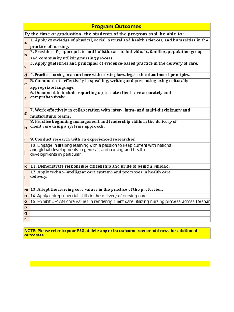 PGO & Mapping | PDF | Nursing | Evidence Based Practice