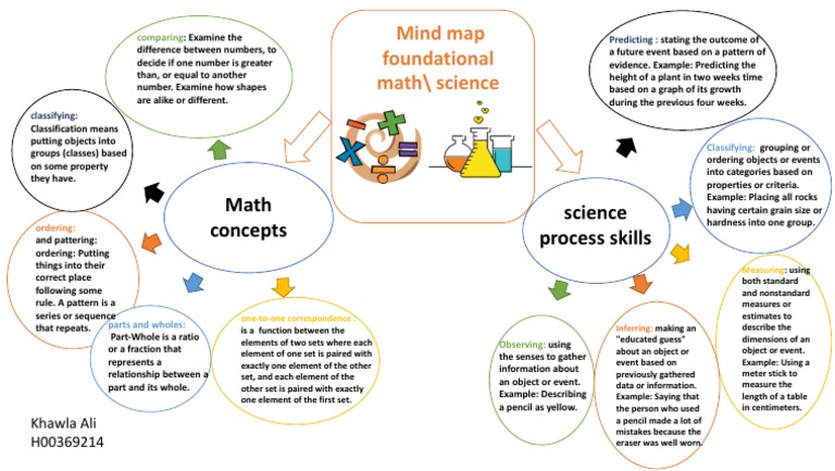 Mind Map | PDF | Statistical Classification | Information