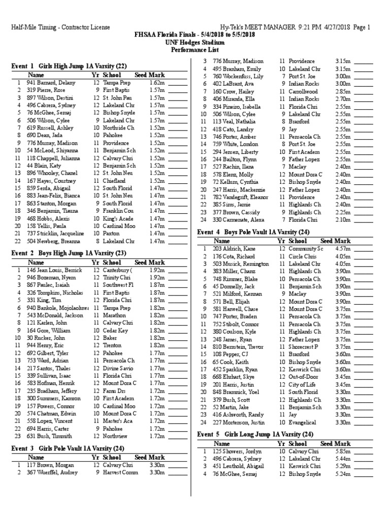 State Qualifiers List | PDF