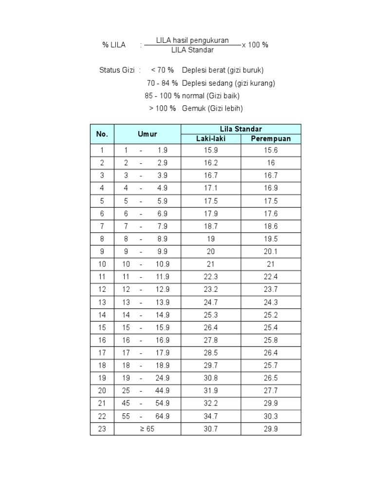 12 Lila Standar | PDF
