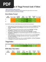 Lingkar Perut Normal Anak Laki | PDF | Gaya Hidup