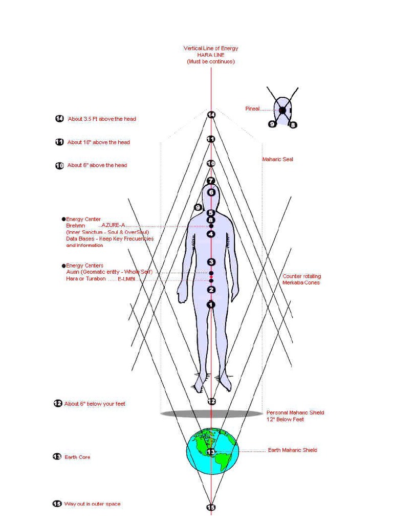 15 Chakras | PDF | Chakra | Consciousness–Matter Dualism