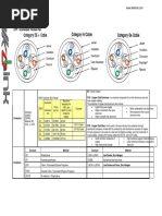 Fdny 10 Codes | PDF | New York City Fire Department | Carbon Monoxide