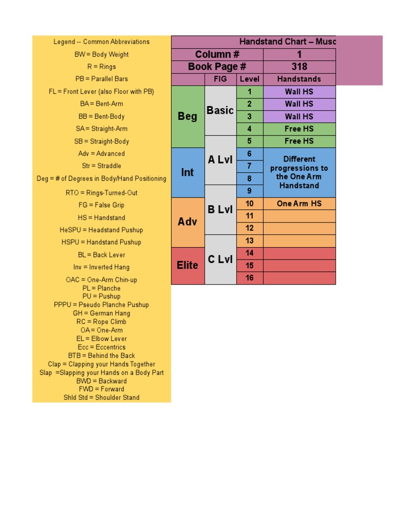 Overcoming Gravity Progression Charts | PDF | Limbs (Anatomy) | Human ...