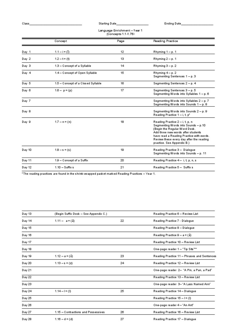Scope and Sequence Yr 1 Neuhaus | PDF | Word | Semiotics