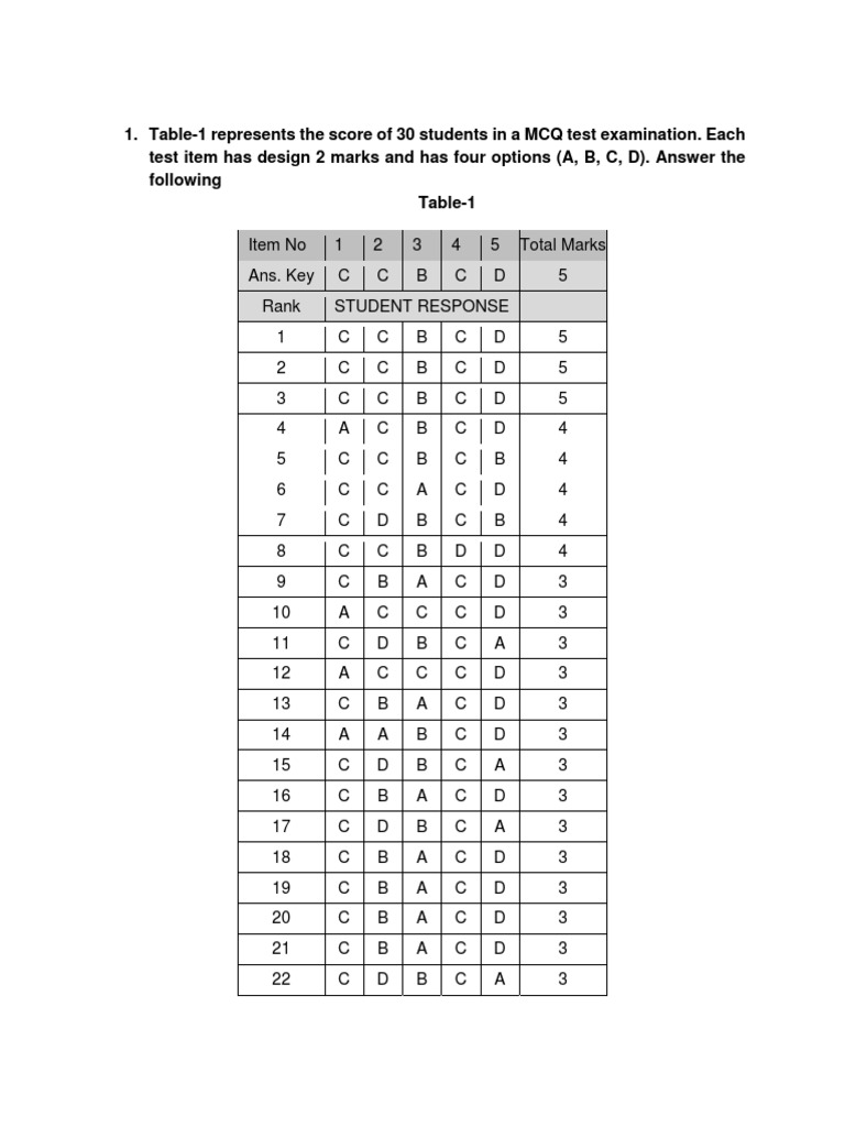 MCQ Test Scores Student Exam Analysis | PDF | Educational Assessment ...